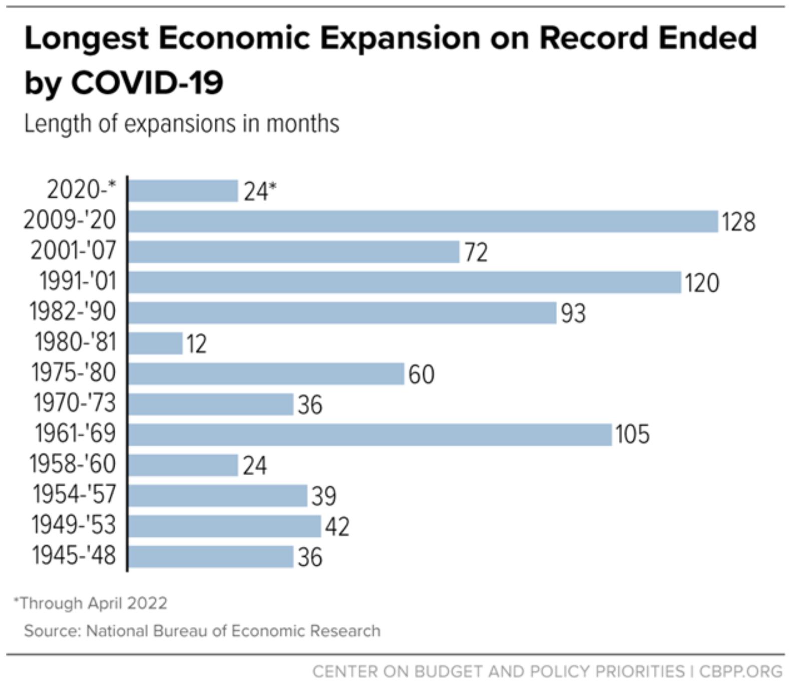 Recession: What could cause it, and when?